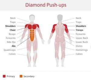 8 Diamond Push Up Benefits You Can't Ignore!